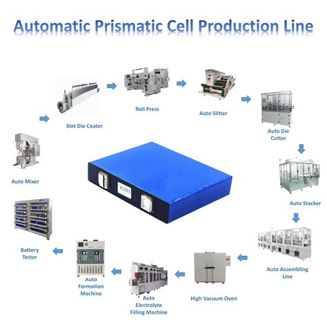 Prismatic Cell Production