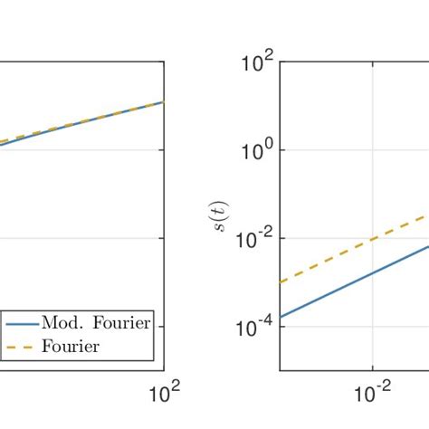 Block Diagram Of The Two Feedback Control Loops In Loop I The Pid