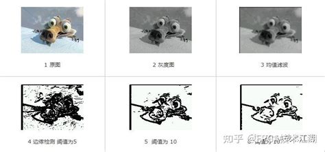 算法系列：基于 Fpga 的图像边缘检测系统设计（sobel算法） 知乎