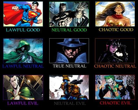 Dc Moral Alignment Superman Comic Dc Comics Characters Comic Character