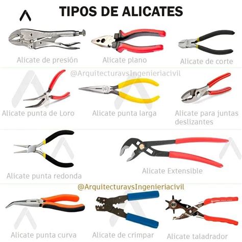 Tipos De Pinzas Herramientas Para Electricidad Tipos De Pinzas
