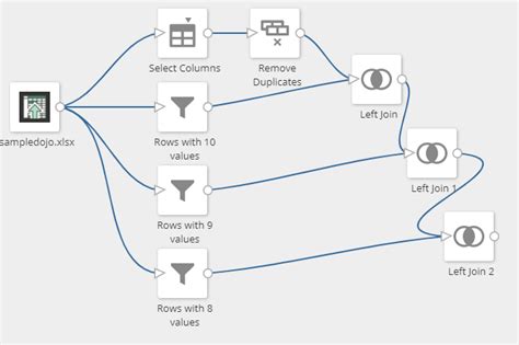 Is It Possible To Use Whiledo Loops In Mysql In Domo Dataflows Domo