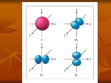 Quantum Numbers What Are They N N Characterization