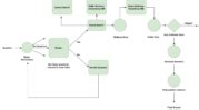 Build An Agentic RAG Pipeline With Llama And NVIDIA NeMo Retriever NIMs NVIDIA Technical Blog