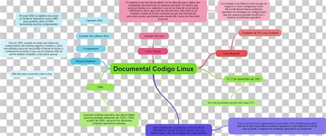 Operating Systems Computer Software File System GNU Linux PNG Clipart