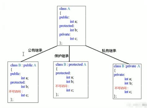 c 学习笔记 二 电子发烧友网