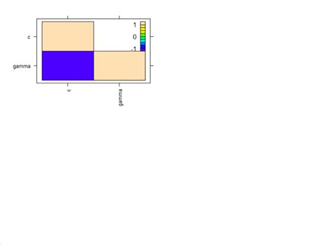 Rjags With Anticorrelated Parameters Rrstats
