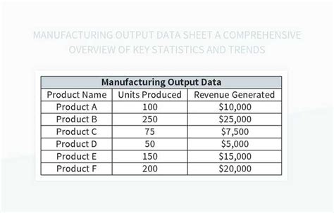Exploring Key Statistics And Trends In Manufacturing Output A Comprehensive Data Sheet Excel