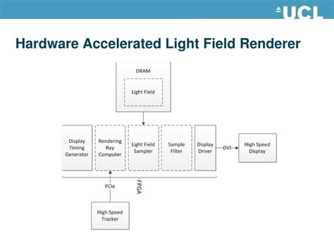 Ppt Low Latency Rendering With Dataflow Architectures Powerpoint