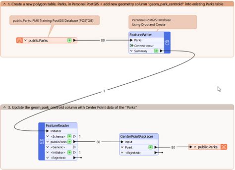 Writing Multiple Geometry Columns To An Existing Postgis Table Fme