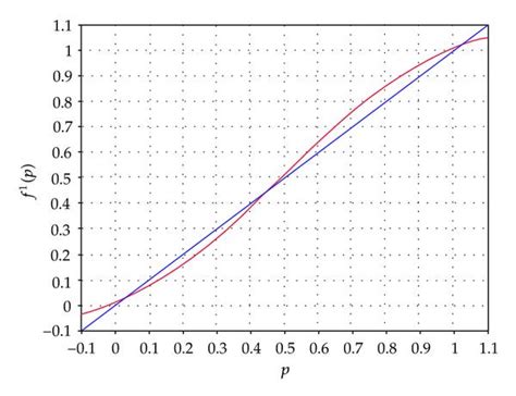 Phase Diagram Replicator Dynamics—example 4 4 Download Scientific