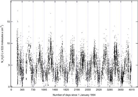 result of spectral analysis on 18 318 spectra of elodie download
