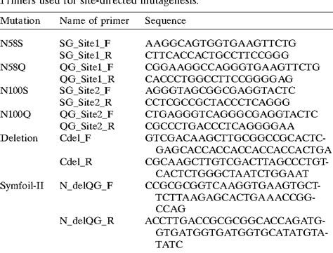 Table 1 From Diffraction Structural Biology Synchrotron Radiation Creation And Structure