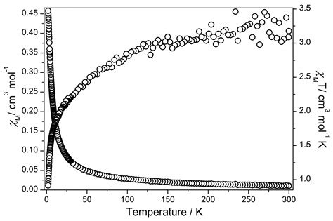 Synthesis Structures And Properties Of Cobalt Thiocyanate Coordination Compounds With 4
