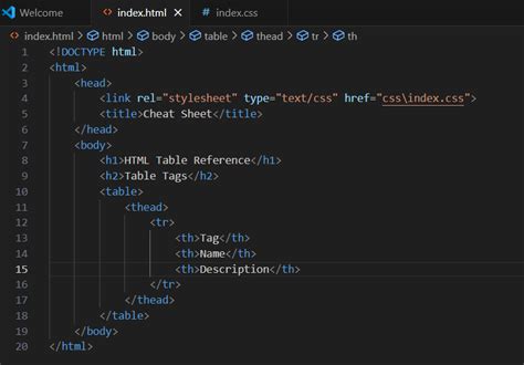 Cheat Sheet Full Stack Codecademy Forums