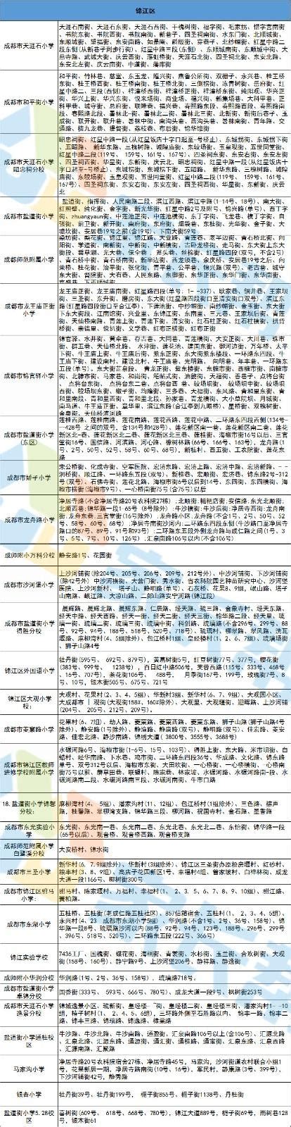 精确到门牌号成都各区小学划片范围全汇总