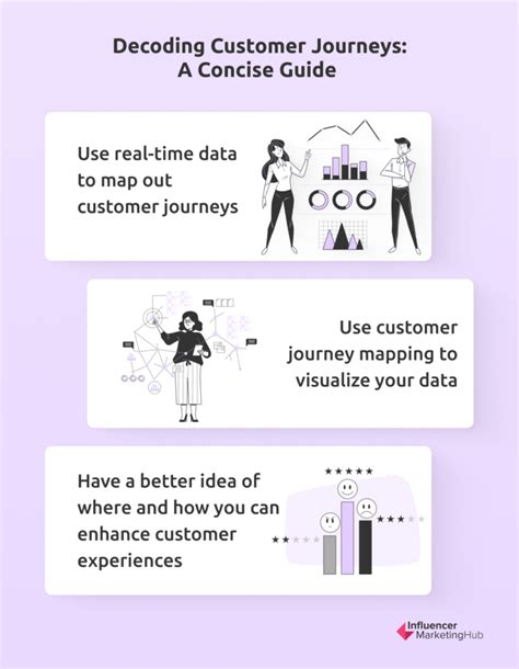 6 Best Customer Journey Analytics Software To Deliver Better Customer