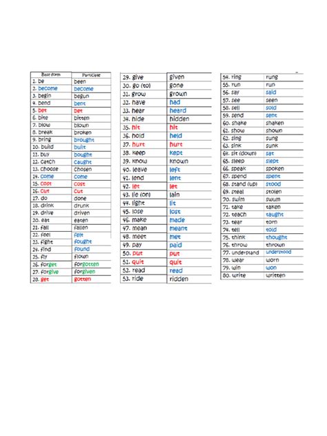 Verbs Pp Pdf