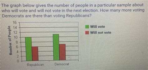 The Graph Below Gives The Number Of People In A Particular Sample About