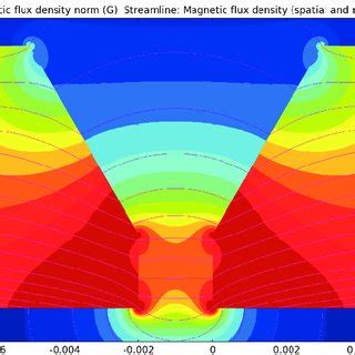 Contour Plot And Streamlines Of The Calculated Magnetic Field At Weld Download Scientific