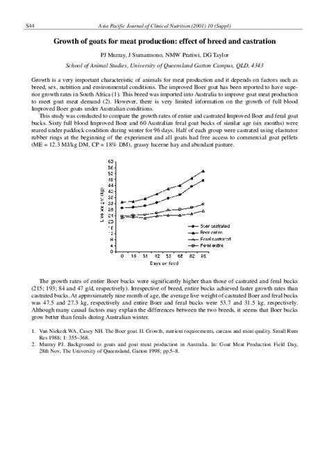 Pdf Growth Of Goats For Meat Production Effect Of Breed And Castration