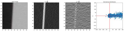 Numpy High Eigen Values Always For Edge Detection Stack Overflow