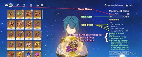 Guide Understanding Artifacts 101 How To Understand Character