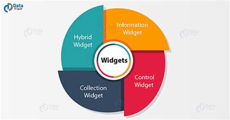 Android Application Components With Implementation And Examples Dataflair