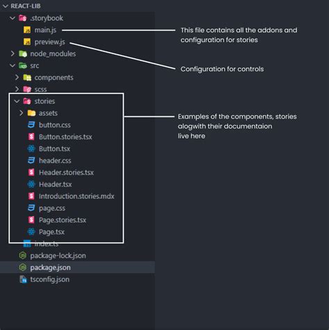 how to create a react component library