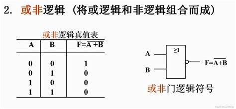 第一单元 数字逻辑基础（1） 数字逻辑运算 Csdn博客