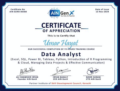 Dataanalyst Datavisualization Ksa Uae Pak Umar H