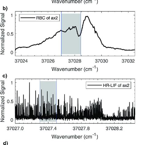 High And Low Resolution Uv Electronic Spectra Of 1 Indanol A Rempi