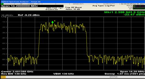 Spectrum For Femtocell In Proposed Micro Femtocell Network Download