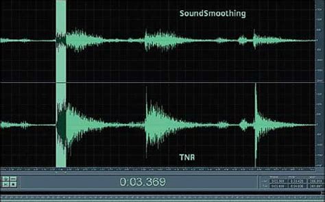 Comparison Of Transient Noise Reduction Systems The Hearing Review