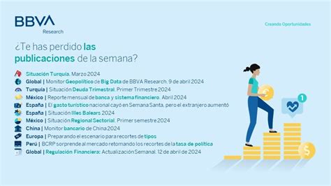 Bbva Research En Linkedin Publicaciones