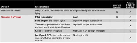 The New Realities Of Drone Proliferation Police Chief Magazine