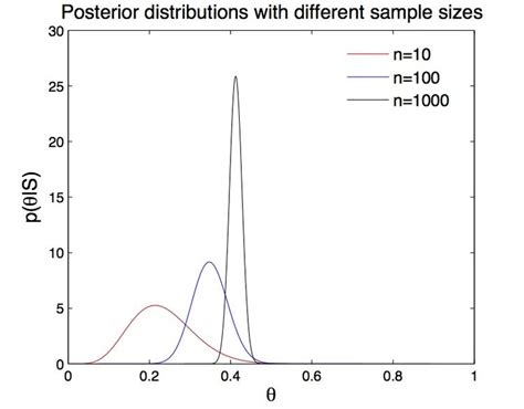 bayes parameter estimation rhea