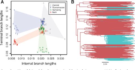 Figure 2 From Impacts And Shortcomings Of Genetic Clustering Methods