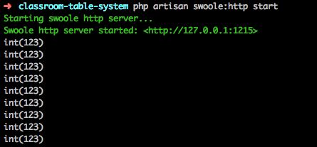 Websocket Issue Swooletw Laravel Swoole
