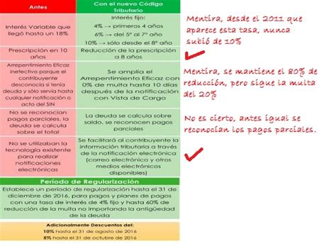 Analisis Ley 812 Modificaciones Codigo Tributario Bolivia Impuestos Blog