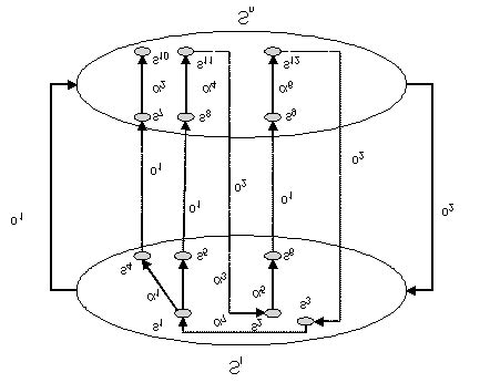 Example Of Cyclic Path In The Symbolic Observed Graph Download Scientific Diagram