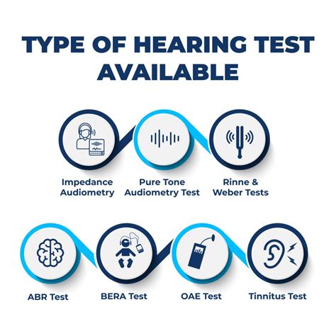 Hearing Test Ga 1 Hearzap