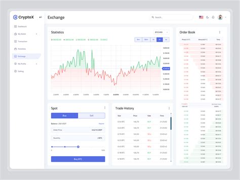 Crypto Currency Dashboard Designs Themes Templates And Downloadable