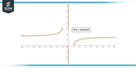 Arcsec Derivative Definition Properties And Examples
