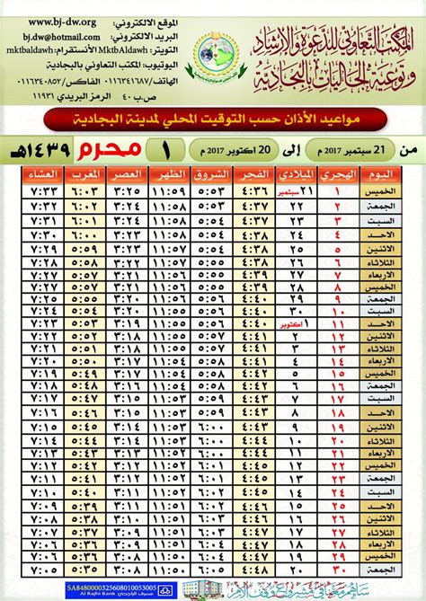 رمز بريدي الرياض حي الرمال