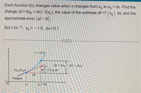 Solved Each Function F X Changes Value When X Changes From Chegg Com