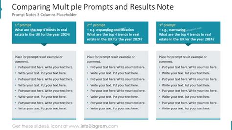 Comparing Multiple Prompts And Results Note