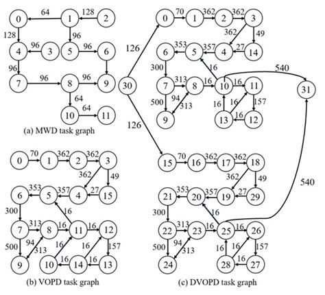 Micromachines Free Full Text Hybrid Optimization Algorithm Based On Double Particle Swarm In
