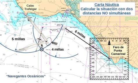 PatrÓn De Yate Py Navegantes Oceánicos