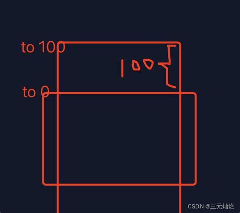 Js各种各样的距离：scrollwidth、scrolltop等等等等js Scrollwidth Csdn博客